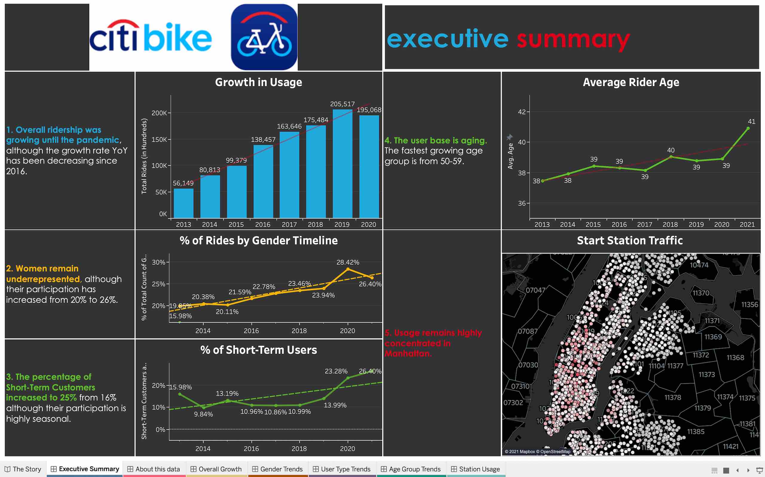 Kenneth C. Andersen Professional Portfolio